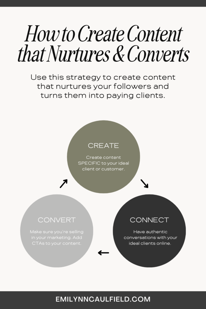 How to Get Clients From Your Social Media Marketing - Emily Lynn ...